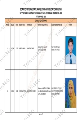 Multan Board Matric Position Holders Result 2025 - Taleem360