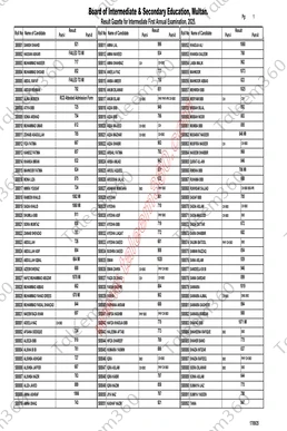 12th Class BISE Multan Board Result Gazette 2025 PDF - Taleem360